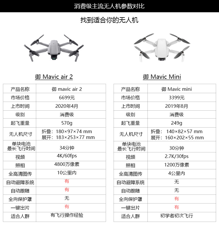 两款无人机参数对比.jpg